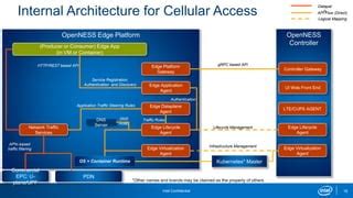 Open Network Edge Services Software For G And Edge PPT