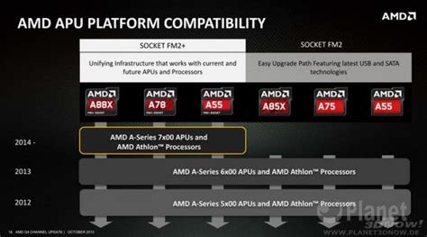 AMD Socket FM Will Unify Processor Families