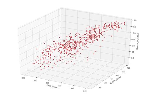 Linear Regression Using Tensorflow Technology Trekking Linear