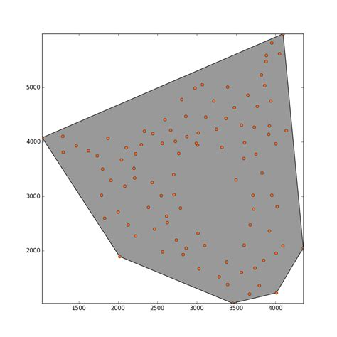 Python Estimating An Area Of An Image Generated By A Set Of Points Alpha Shapes Stack