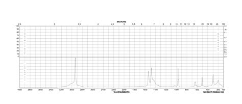 Scandium Acetate 304675 64 7 Raman Spectrum
