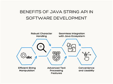 The Power Of Using A Java String Api A Guide 2024