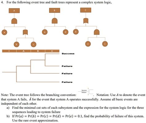 4 For The Following Event Tree And Fault Trees Represent A Complex System Logic A A B A C B A