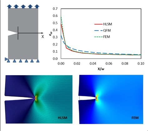 Figure 3 From A Hierarchical Lattice Spring Model To Simulate The