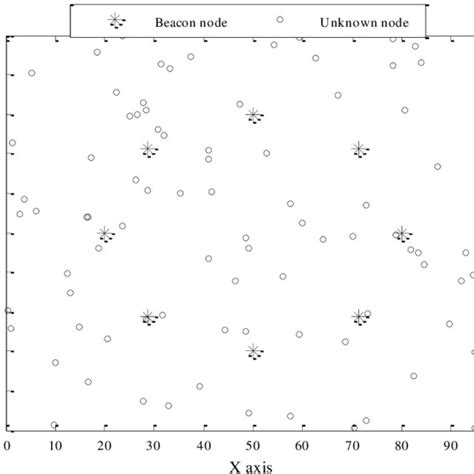 Circular Deployment Performance Of Dv Hop Localization Technique Is