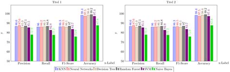 How To Put Two Bar Charts Side By Side Excel Printable Forms Free Online