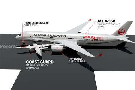 What Caused The Japan Airlines Plane Collision At Tokyos Haneda