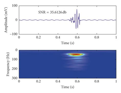 Waveform And Spectrum Figures Signal And Its Frequency Spectrum Before