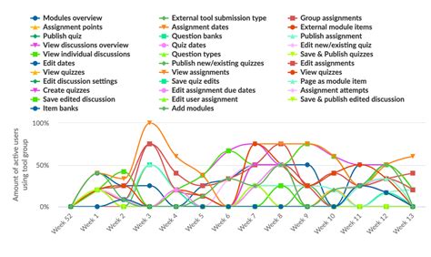 Walkthrough Build Structured Courses Using Module Instructure Community 562442