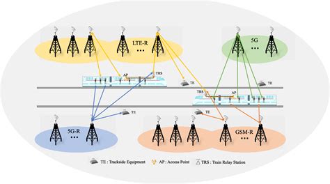 Figure 1 From An Improved Interference Alignment Algorithm With User