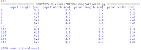 Print Entire Dataframe Panda Python Pandas How To Display Full Dataframe Ie Print All Rows