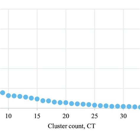 Dendrogram Of Hierarchical Clustering Download Scientific Diagram