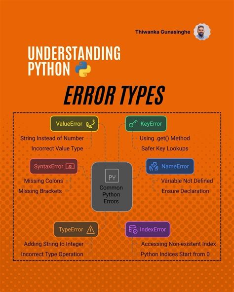 Rakshitha Bairi On Linkedin Helpful Python Tips From Thiwanka