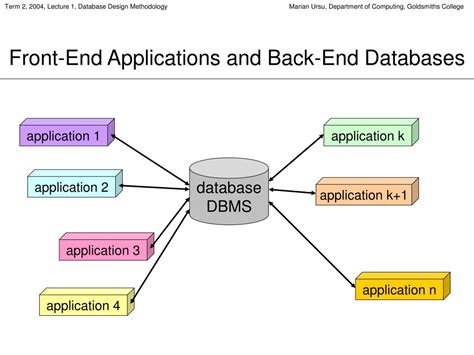 Ppt Database Design Methodology Powerpoint Presentation Free