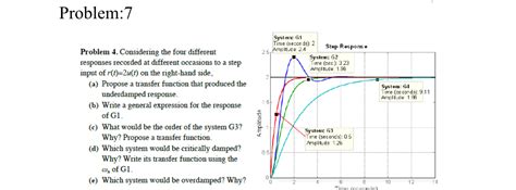 Solved Problem7problem 4 ﻿considering The Four Different