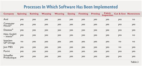 Advanced Planning And Scheduling Systems Textile World