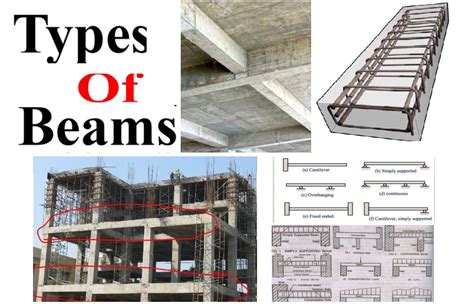 Types Of Beams And Their Examples FantasticEng
