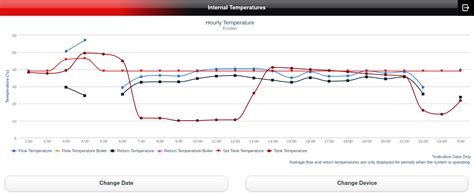 Melcloud Flow Rate Missing Applications Openenergymonitor Community