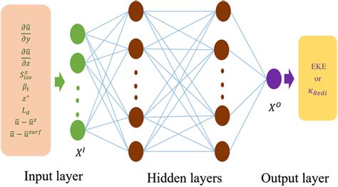 Schematic Diagram Of The Network Structure Of The Artificial Neural