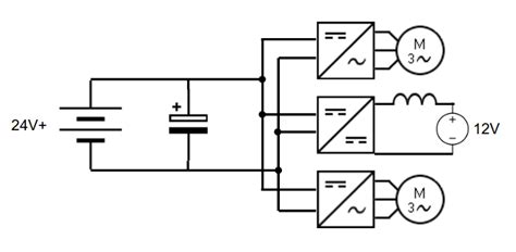 Odrive High Performance Motor Control Details