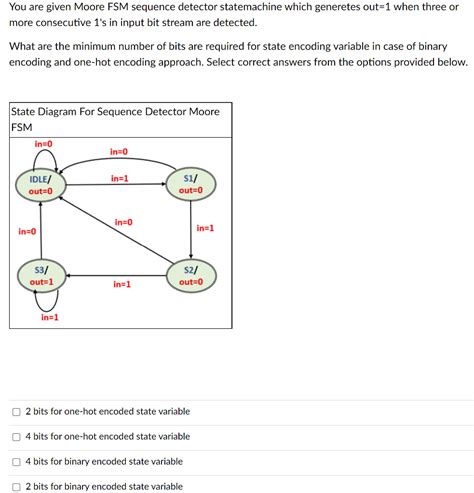 Solved You Are Given Moore Fsm Sequence Detector
