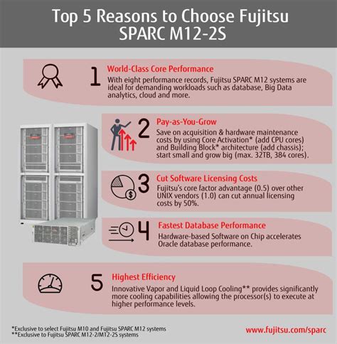 Lars Tunkrans On Linkedin Fujitsu Sparc M12 2s Is The Most Capable Database Server Available With…