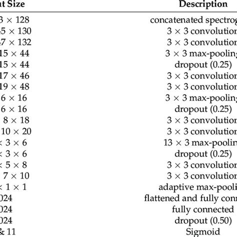 Structure Of Multi Task Deep Instrument Recognition Backbone Neural Download Scientific Diagram