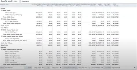 Best Business Forecasting Software For 2025