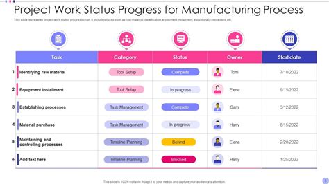 Work Progress Powerpoint Ppt Template Bundles Presentation Graphics Presentation Powerpoint