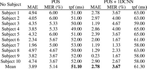 Rppg Pos And Pos1dcnn 64 Filter Result Download Scientific Diagram