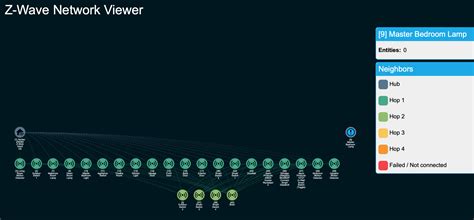 Home Assistant Z Wave Network Viewer Using Docker Page 6 Z Wave Home Assistant Community