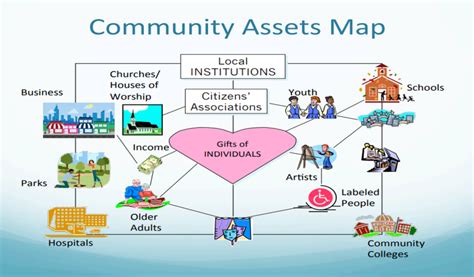 Building Movement Project Keywords Asset Mapping