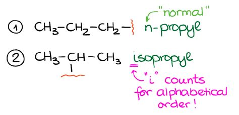 Naming Complex Substituents — Organic Chemistry Tutor