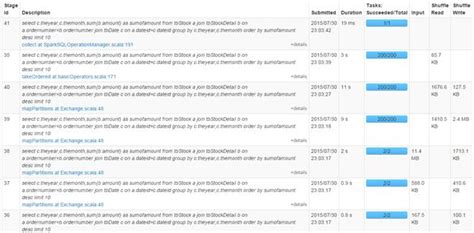 Spark入门实战系列 6 SparkSQL上 SparkSQL简介 windows启动start thriftserver CSDN博客