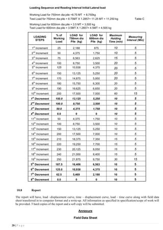 Methodology Of Static Pile Load Test Pdf