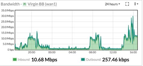 Symmetric Vs Asymmetric Bandwidth
