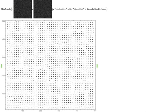 Functions Using Image Correlation For Particle Image Velocimetry