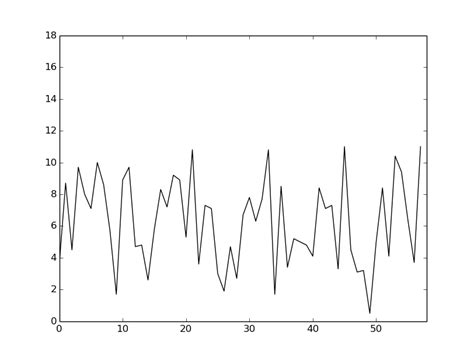 How Do We Forecast Data From This Plotted Graph ResearchGate