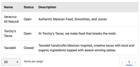 Table Openbmc Web Ui Style Guide
