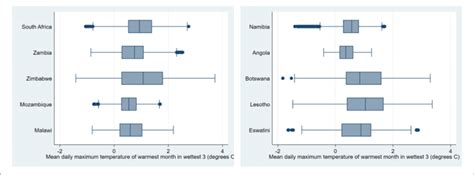 Variation In Historical Mean Daily Maximum Temperature For The Download Scientific Diagram