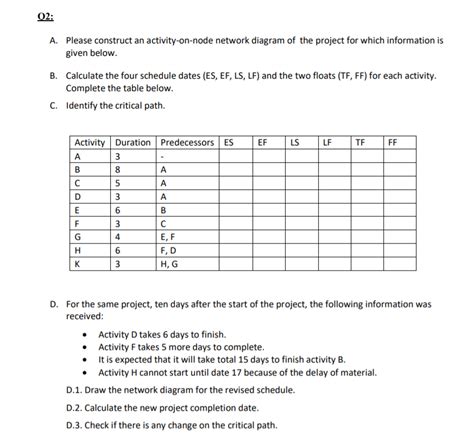 Solved A Please Construct An Activity On Node Network Chegg