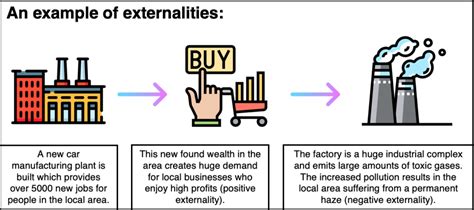 What Is An Externality