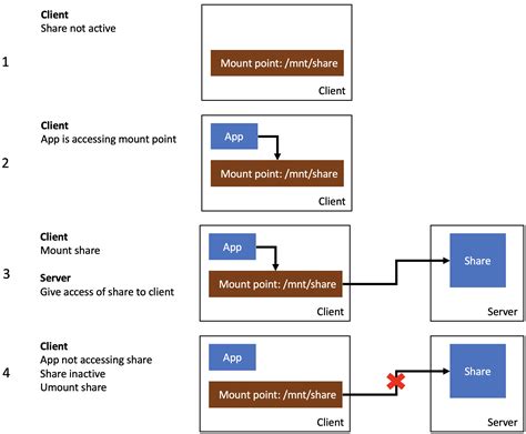 Automount Share Its Full Of Stars