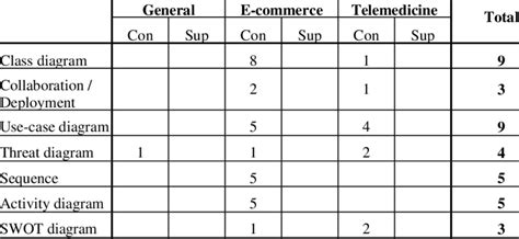 element classification download table