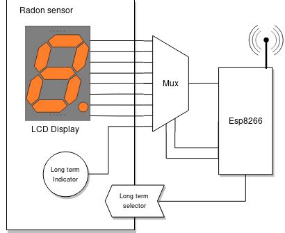 Interface With The Sensor Used To Obtain The Data Download Scientific Diagram