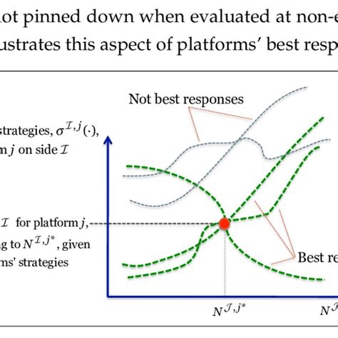 Illustrates The Intuition Behind Theorem 3 Download Scientific Diagram