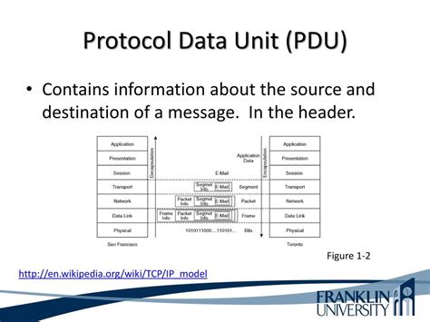 Itec 275 Computer Networks Switching Routing And Wans Ppt Download