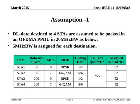 Subcarrier Assignment For Dl Ofdma