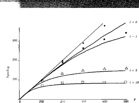 Figure 1 From Assessing The Benefits Of Fine Grain Parallelism In Dataflow Programs Semantic