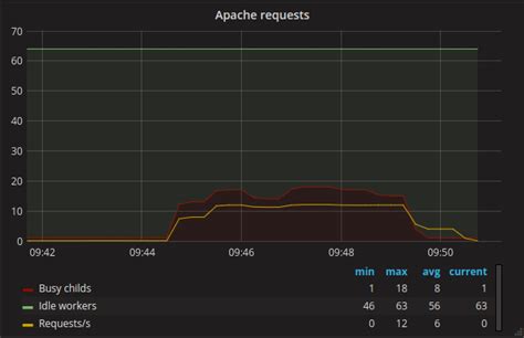 Prednosti Korišćenja Php Verzije 7x